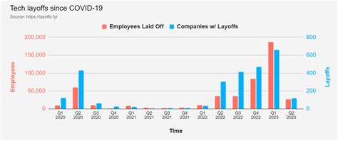 7 Best Tech Layoff Trackers The Ultimate Comparison Matchr Blog
