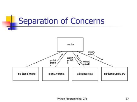 ppt python programming an introduction to computer science