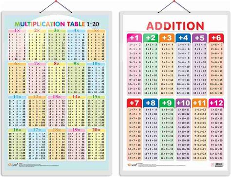 Multiplication Table 1 To 20 Download