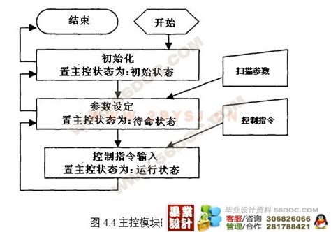 计算机端口扫描程序的设计与实现 网络编程 网络 设计资料网