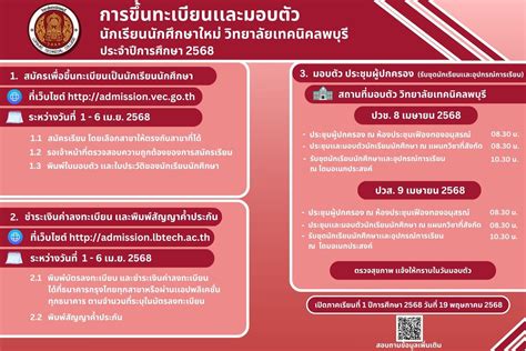 ภาพบรรยากาศการมอบตัว นักเรียน ปวช 1 ยินดีต้อนรับเด็กๆ Cg Computer Graphic แผนกวิชา
