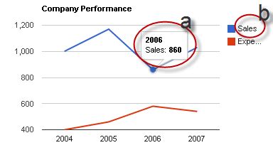 Svg How To Change Google Chart Font Size Stack Overflow