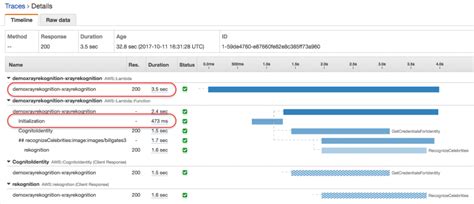analyzing performance for amazon rekognition apps written on aws lambda using aws x ray aws