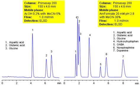 HPLC Separation Of Polar Compounds SIELC Technologies