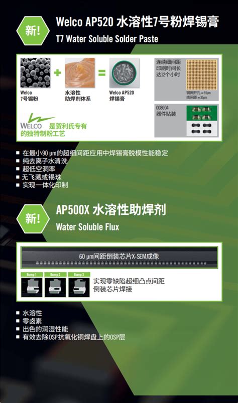 贺利氏电子材料铸就高性能器件，助您行稳致远——semicon邀请函