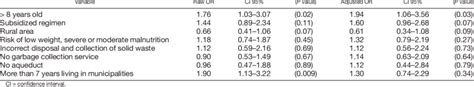 Multivariate Analysis Of Asymptomatic Infection Group Download Table Multivariate Analysis Of Asymptomatic Infection Group Download Table