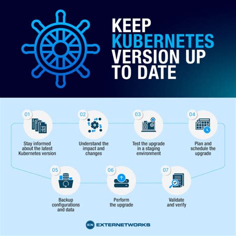 Kubernetes Security 101 Safeguarding Your Digital Assets