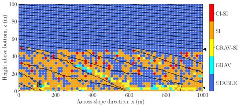 Cross Frontal Section Detailing The Spatial Distribution Of The Fastest Download Scientific