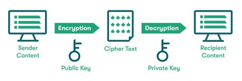 A Complete Guide To Asymmetric Encryption Definition And Uses