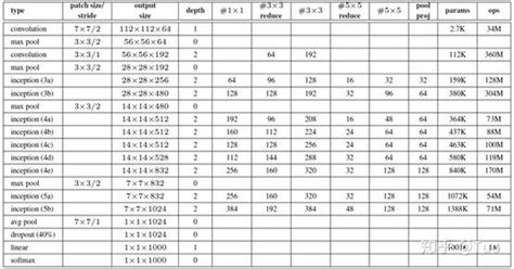 Inception V V V V 模型总结 知乎