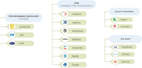 Digital Jway Group Inc