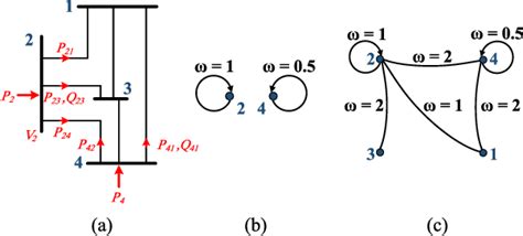 figure 2 from a graph theory based approach to detect false data