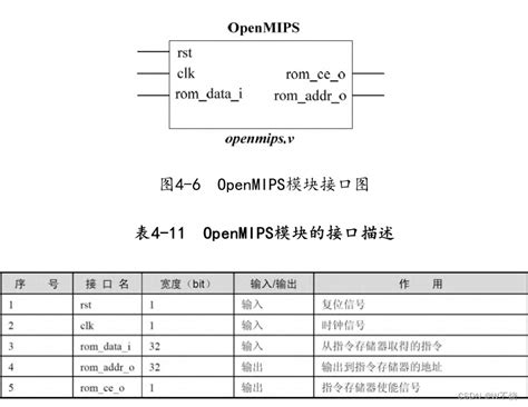 《自己动手写cpu》4 ori指令的实现 generate语法 4ori csdn博客