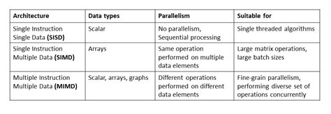 Accelerating Pyg On Ipus Unleash The Power Of Graph Neural Networks