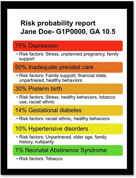 Potential Output Of Machine Learning Algorithms In Clinical Use Download Scientific Diagram