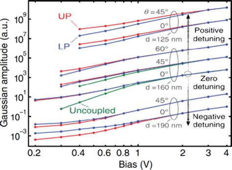 Molecular Polaritons For Chemistry Photonics And Quantum Technologies Chemical Reviews