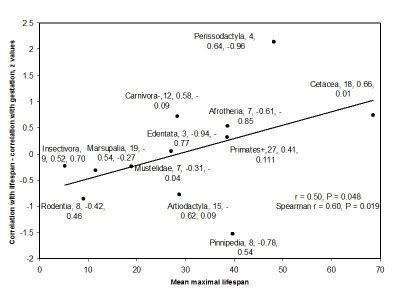 Difference Between Association And Correlation