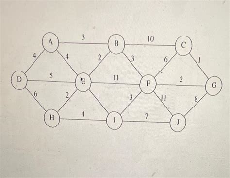 Solved A Find A Minimum Spanning Tree For The Graph Below Chegg
