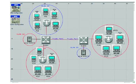 Wireless Network With Vlan 15 Workstations Vlan Download Scientific Diagram