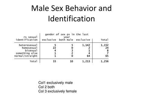 Ppt The Economics Of Sex Powerpoint Presentation Free Download Id
