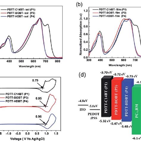 Bipolar Semiconductor Sample Of Length L Non Uniformly Illuminated At