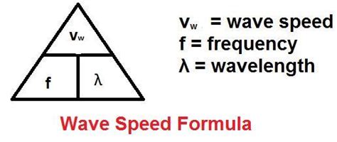 equation triangle for wave speed 8th grade science learning targets