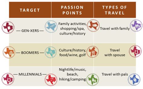Slingshot Marketing Agency Work Texas Tourism