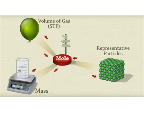 Moleculeformula Quiz