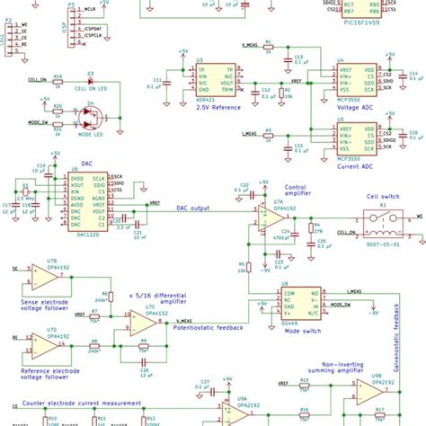 Running A Cyclic Voltammetry Measurement On The Dummy Cell Using The Download Scientific