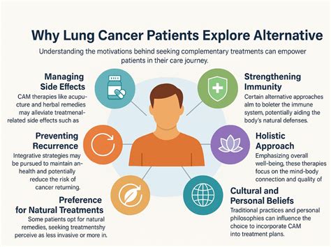 Why Lung Cancer Patients Explore Alternative Therapies Panaceayur