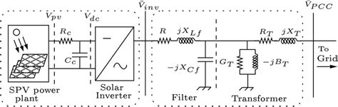 A Detailed Schematic Of Spv Power Plant Integrated To The Grid At The