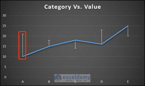 How To Make A Confidence Interval Graph In Excel 3 Methods