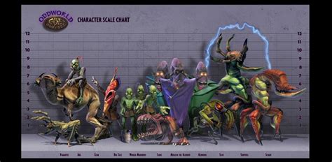 Oddworld Poster Abes Oddysee Weird World Oddworld Inhabitants