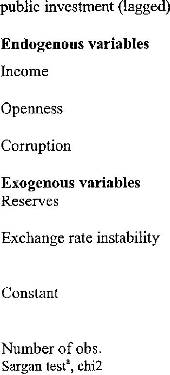 Arellano Bond Gmm Estimation Public Investment Equation Download Table