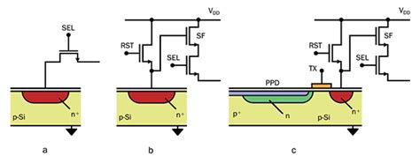 Advances In CMOS Image Sensors Open Doors To Many Applications Features Sep 2015 Photonics