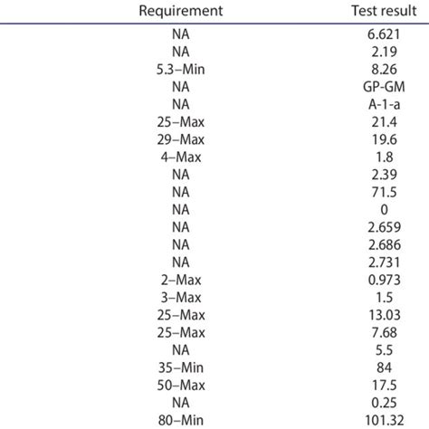 Properties Of Soil Aggregates Used In This Study Download Scientific Diagram
