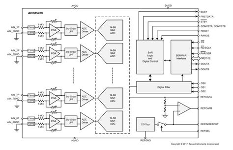 For ADS High Speed Bit Channel Synchronous Grandado