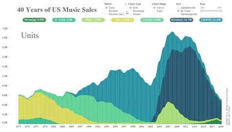 Alexander Varlamov On Linkedin Makeovermonday Tableau 25 Comments