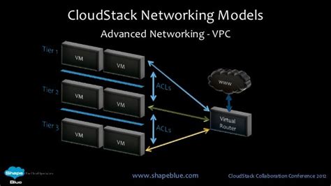 introduction to cloudstack networking