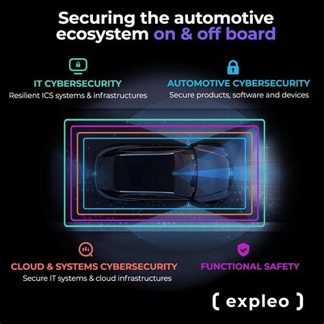 Expleo Group On Linkedin Expleo Cybersecurity