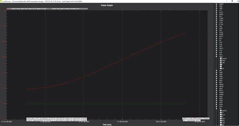 Copter Flipped And Crashed EKF3 Innovations High Seeking Help For Analysis Copter 4 6