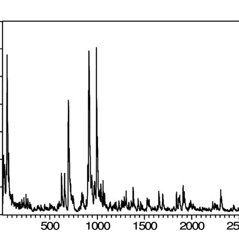 Prediction Of The Conditional Variance One Step Ahead Download