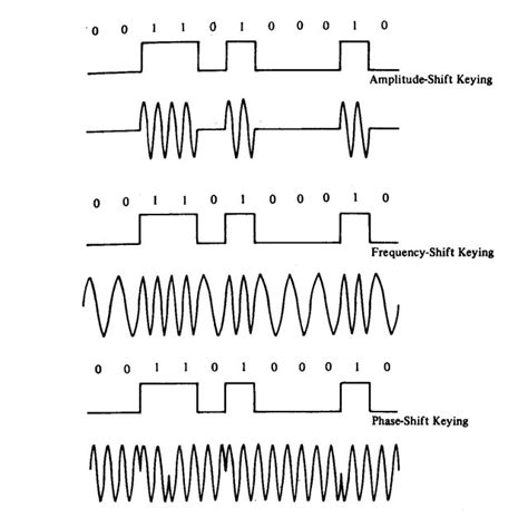 ask fsk psk circuit diagram circuit diagram