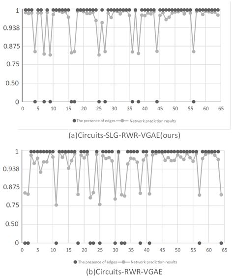 Sensors Free Full Text Parsing Netlists Of Integrated Circuits From Images Via Graph