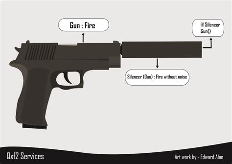 Davide Ferri On Linkedin Python Decorators Softwaredevelopment