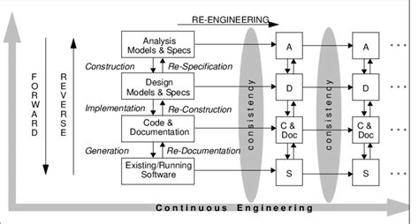 continuous software engineering download scientific diagram