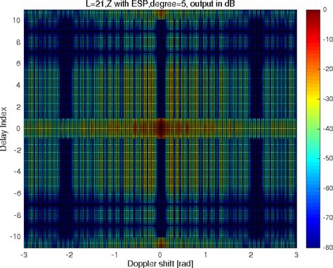 Figure 1 From Doppler Resilient Z Complementary Waveforms From Esp Sequences Semantic Scholar
