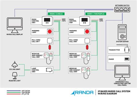 ip nurse call system wiring diagram pdf
