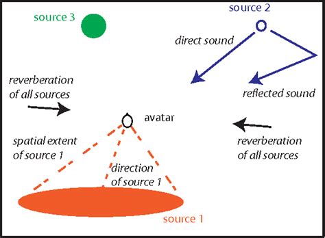 Figure 1 From Parametric Time Frequency Representation Of Spatial Sound In Virtual Worlds