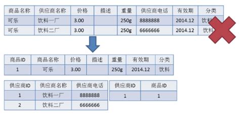 JavaGuide Docs Database Basis Md At Main Snailclimb JavaGuide GitHub